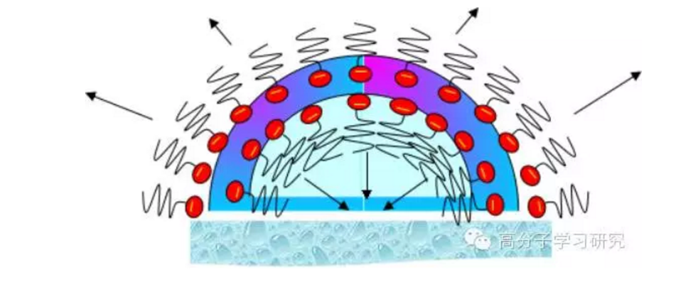 How Paint Defoamers Work | Defoamer for Coatings, Paint